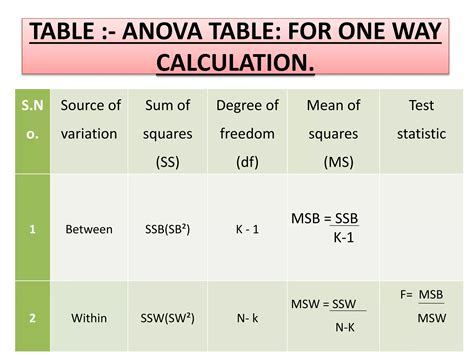 Anova Ppt 1pptx