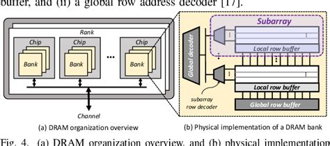 Drmap A Generic Dram Data Mapping Policy For Energy Efficient Processing Of Convolutional