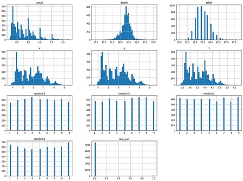 Scikit Learn Tutorial For Machine Learning In Python Step By Step Data Science