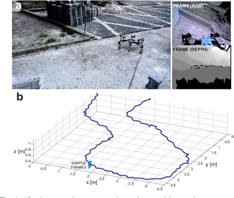 Figure 1 From Feature Based Rgb D Slam With Dense Terrain Mapping For A Walking Robot Semantic