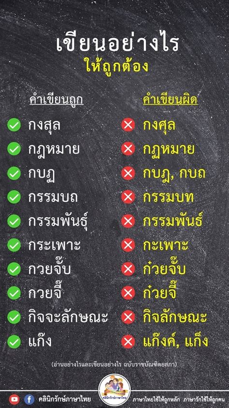 รู้รักษ์ภาษาไทย Facebook