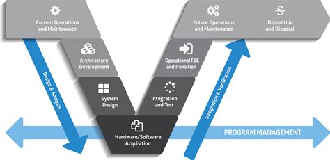 how lifecycle modeling language lml supports application lifecycle