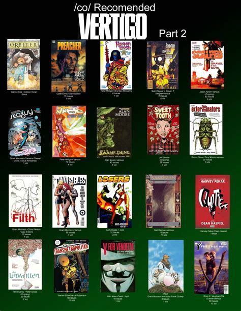 Co Recommendations General Comic Recommendations