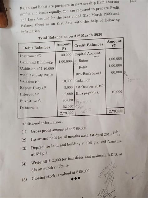 Rajan And Rohit Are Partners In Partnership Firm Sharing Profits And Loss