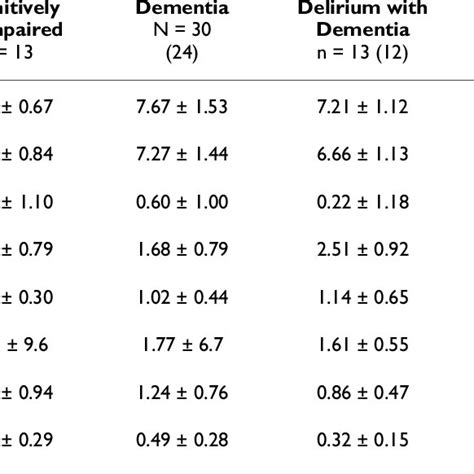 Standard Eeg And Quantitative Eeg Parameters Download Table