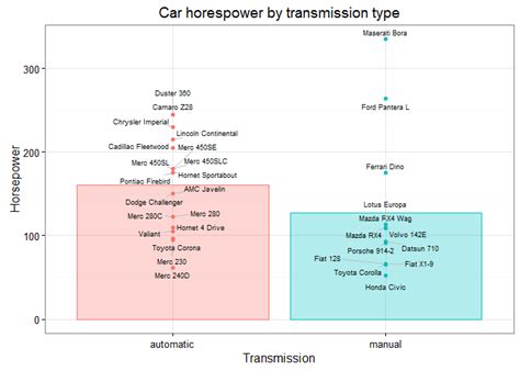 Plotting Individual Observations And Group Means With Ggplot2