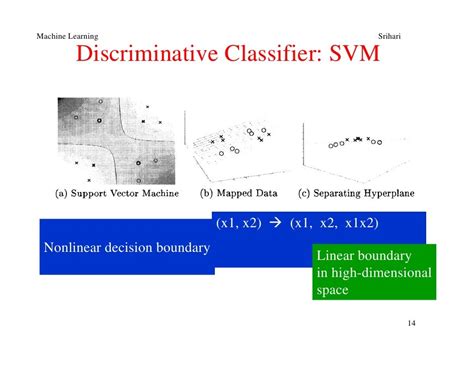 Machine Learning Generative And Discriminative Models