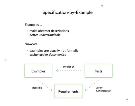 What Is Model Specification At Robert Keck Blog