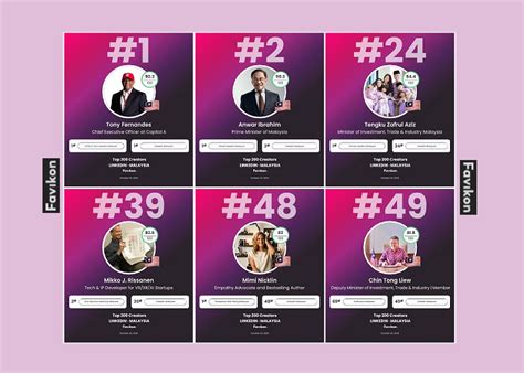 Favikon Top 200 Linkedin Creators List Surprising Impact