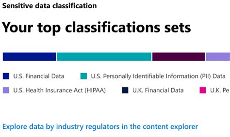 How To Use The Microsoft Data Classification Dashboard Microsoft