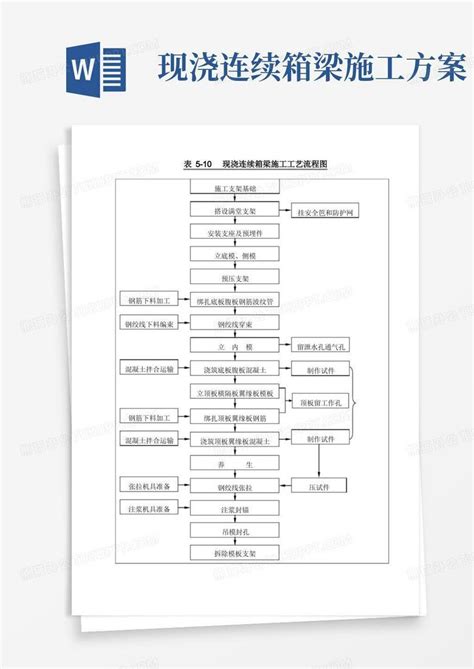 现浇连续箱梁施工工艺流程图word模板下载编号qmbvxgwl熊猫办公