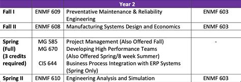 Online Masters Of Science In Applied Manufacturing Engineering