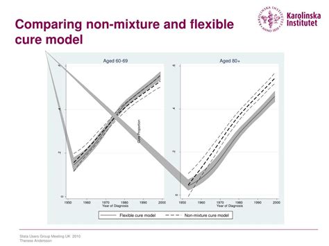 Ppt Cure Models Within The Framework Of Flexible Parametric Survival