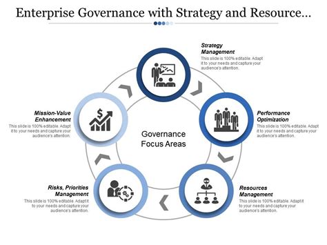 Enterprise Governance With Strategy And Resource Performance Optimization Powerpoint Slide