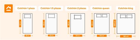 Medidas De Colchón Guía Definitiva ¿cuál Escoger💡 Promartpe