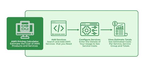 Amazon Ec2 Instance Types Geeksforgeeks