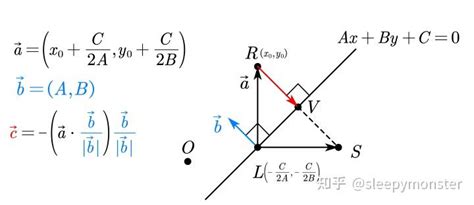 点关于直线 平面的对称点 知乎
