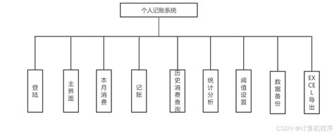 基于java窗体的个人记账系统 功能完善、界面漂亮下载可以直接运行基于java的记账管理系统 Csdn博客