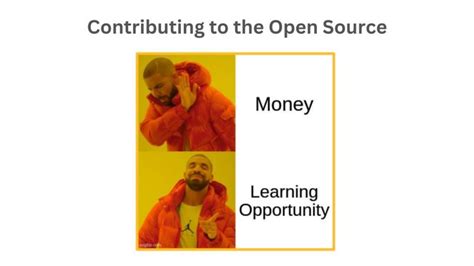 Ansh Goyal On Linkedin Opensource Github Development Opensourcecommunity Gsoc