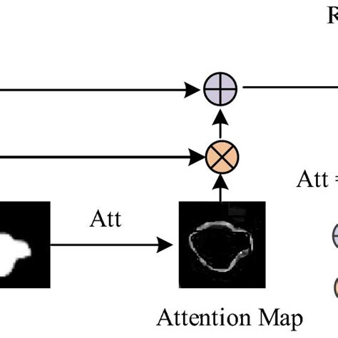 the structure of the global context module gcm download scientific diagram