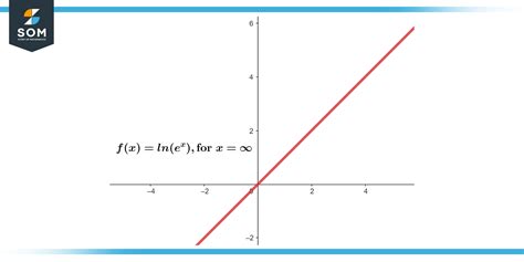 Einfinity Definition Applications And Examples