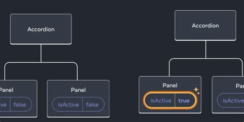 react js sharing state between components dev community