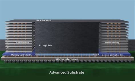Applied Talks Technologies Collaborations To Aid Chiplet Assem