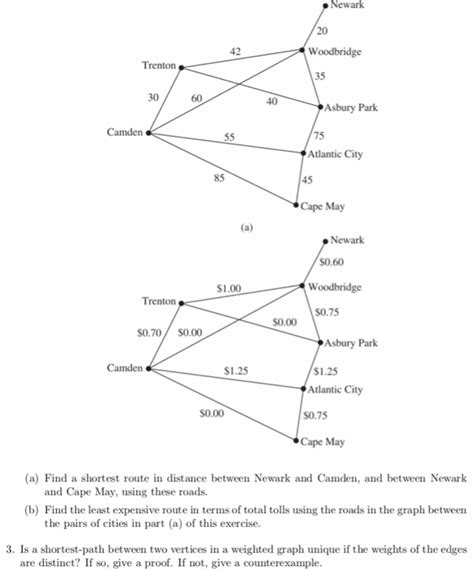 Solved Instructions Complete The Assignment On A Separate