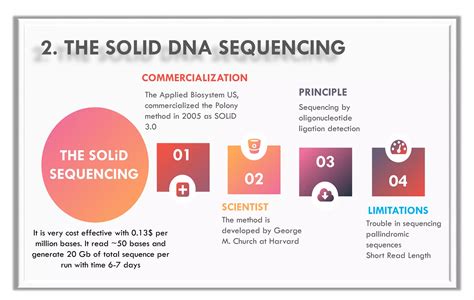 Next Generation Sequencingppt Converted Pdf