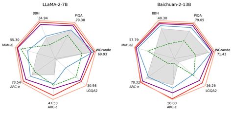 Self Playing Adversarial Language Game Enhances Llm Reasoning · Neurips