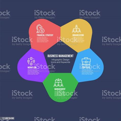 비즈니스 관리 키워드 및 아이콘이 있는 인포그래픽 디자인 템플릿 0명에 대한 스톡 벡터 아트 및 기타 이미지 0명 개발