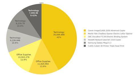 Create Microsoft Power Bi Custom Visuals Interactively Pbi Vizedit