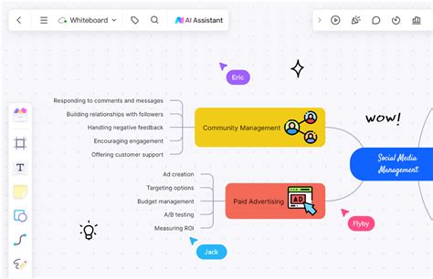 Diagramming Templates Boardmix