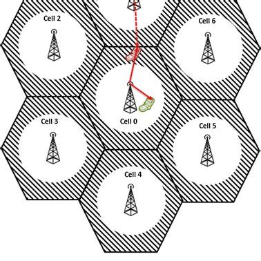 Multi Cell Cellular Structure For LTE Down Link Interference Signal Download Scientific Diagram