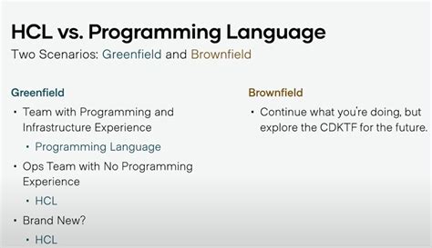 When Why And How To Use The Cdk For Terraform
