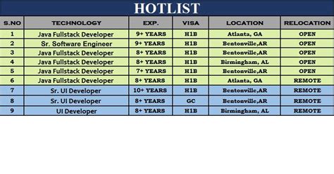 Nikhil Marvadi On Linkedin Developer Java Hiring Ui Java Share Frontend Email C2c Jobs