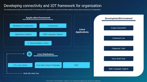 Top 10 Developing Connectivity And Iot Framework For Organization Powerpoint Presentation