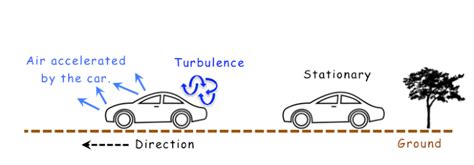 A Iii A Moving Vs Stationary Car Download Scientific Diagram