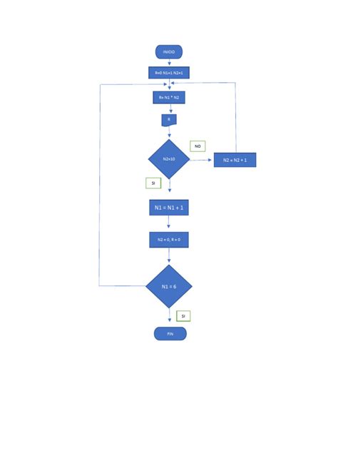 Duagram De Flujo Pdf