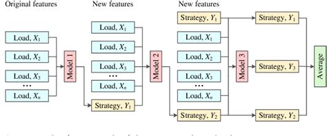 Figure 1 From Ensemble Learning Based Reactive Power Optimization For