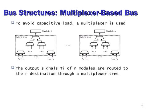 Verilog Hdl Design Examples PPT