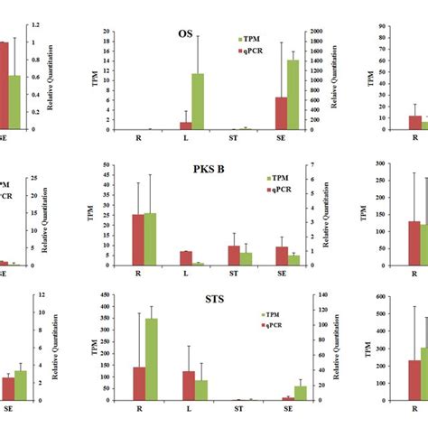 Qrt Pcr Verification Compared With The Expression Profiles Of Degs