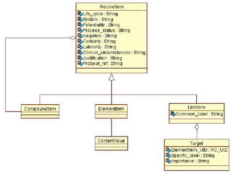 Record Item Class Hierarchy Download Scientific Diagram