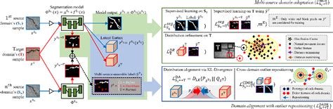 Figure 1 From Multi Source Domain Adaptation For Unsupervised Road