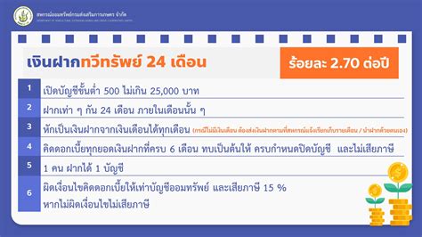 สหกรณ์ออมทรัพย์กรมส่งเสริมการเกษตร จำกัด