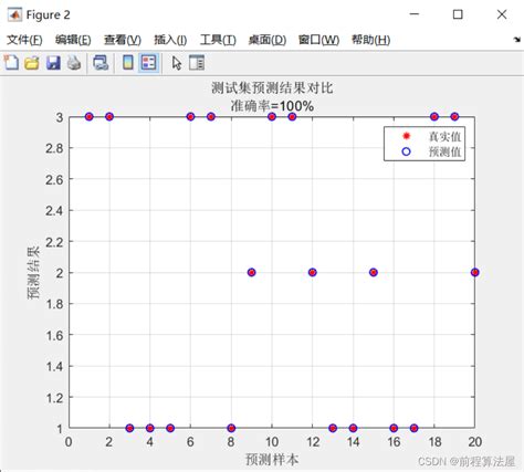 Ngo Kelm分类预测 Matlab北方苍鹰算法优化核极限学习机分类预测核极限学习机 软件 Csdn博客