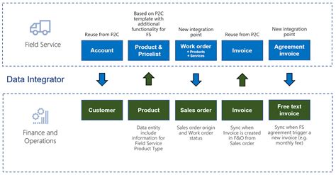 matheeid microsoft common data service cds v2 for dynamics 365 crm and ax data integration