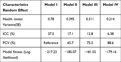 Utilization Of Routine Health Information From Health Management Infor