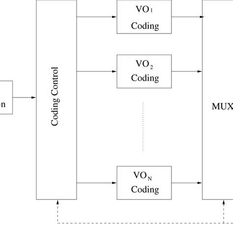 Structure Of An MPEG Encoder Download Scientific Diagram