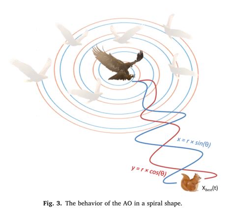 【智能优化算法】aquila Optimizer：一种元启发式优化算法 Csdn博客